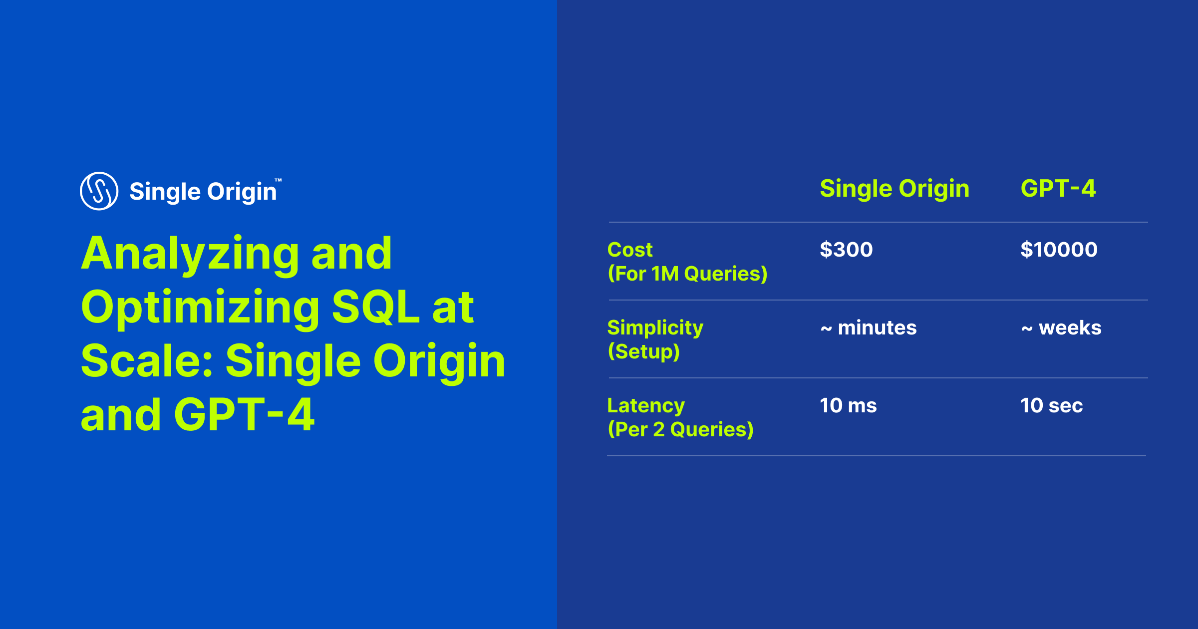 Analyzing and Optimizing SQL at Scale: Single Origin and GPT-4 Analyzing and Optimizing SQL at Scale: Single Origin and GPT-4